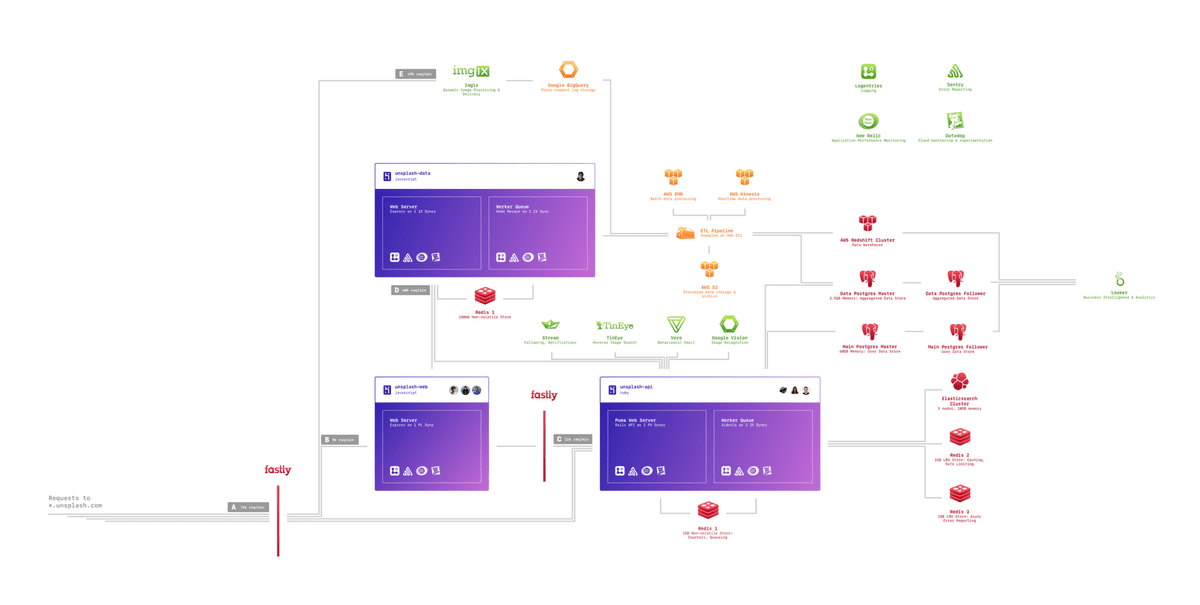 The Future-Proof Approach: Integrating Third-Party Systems with XoroERP